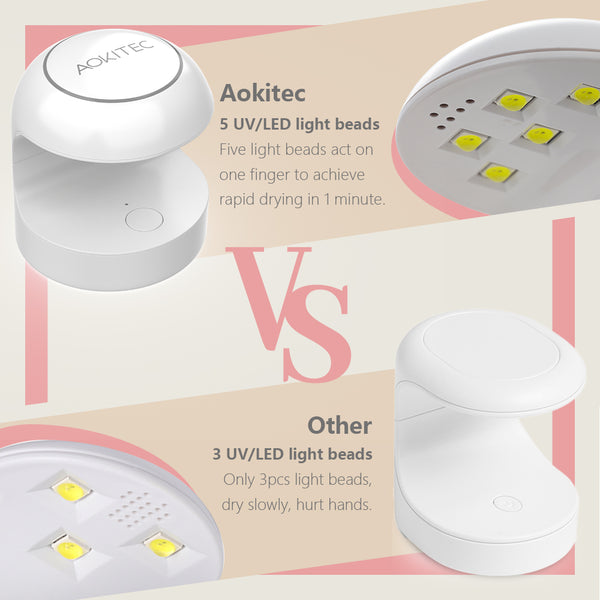 MINI UV LAMP – Aokitec Store